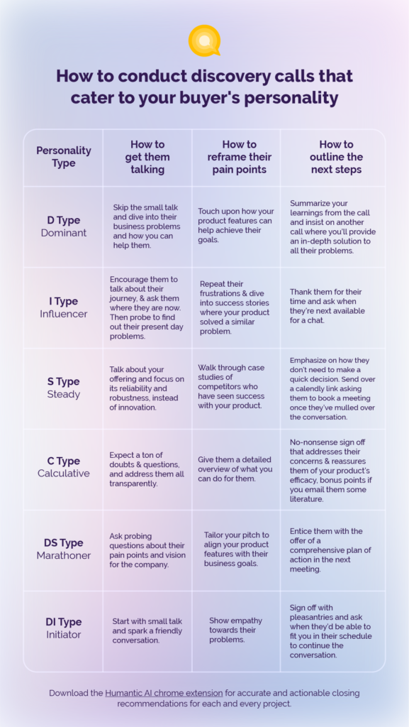 How To Make Discovery Calls More Effective With Humantic AI