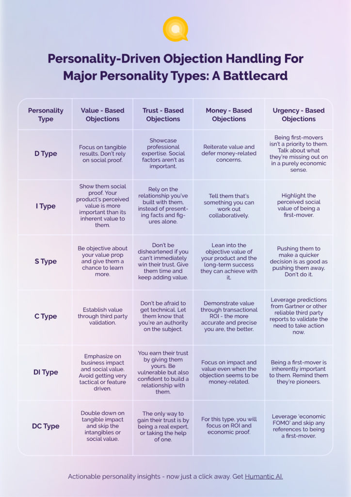 How to Handle Sales Objections with Personality AI