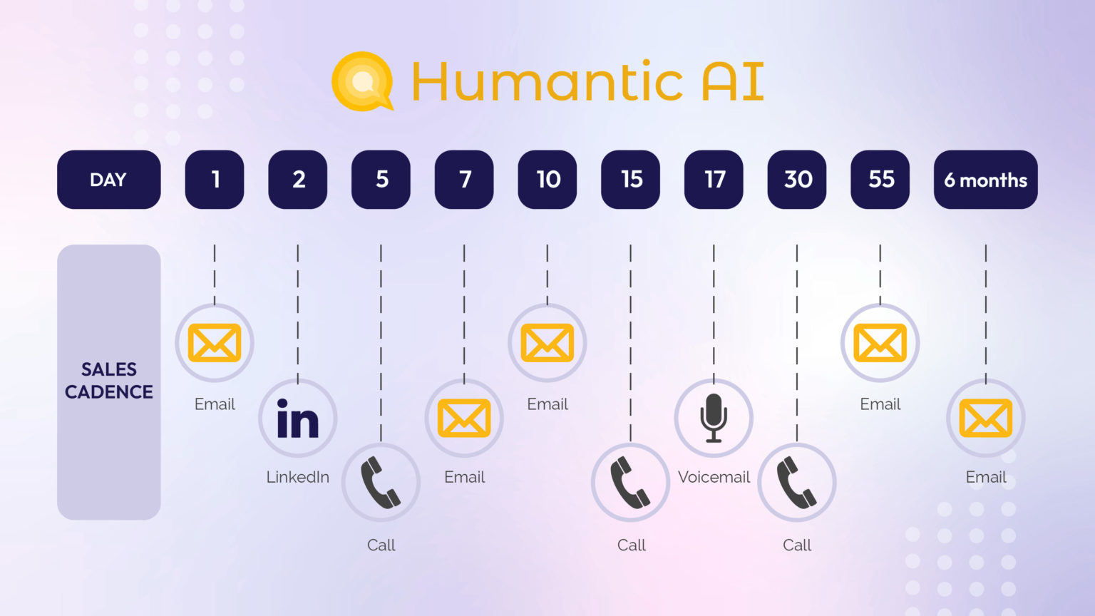 Personalized Outreach Sequences Sure to Book More Meetings