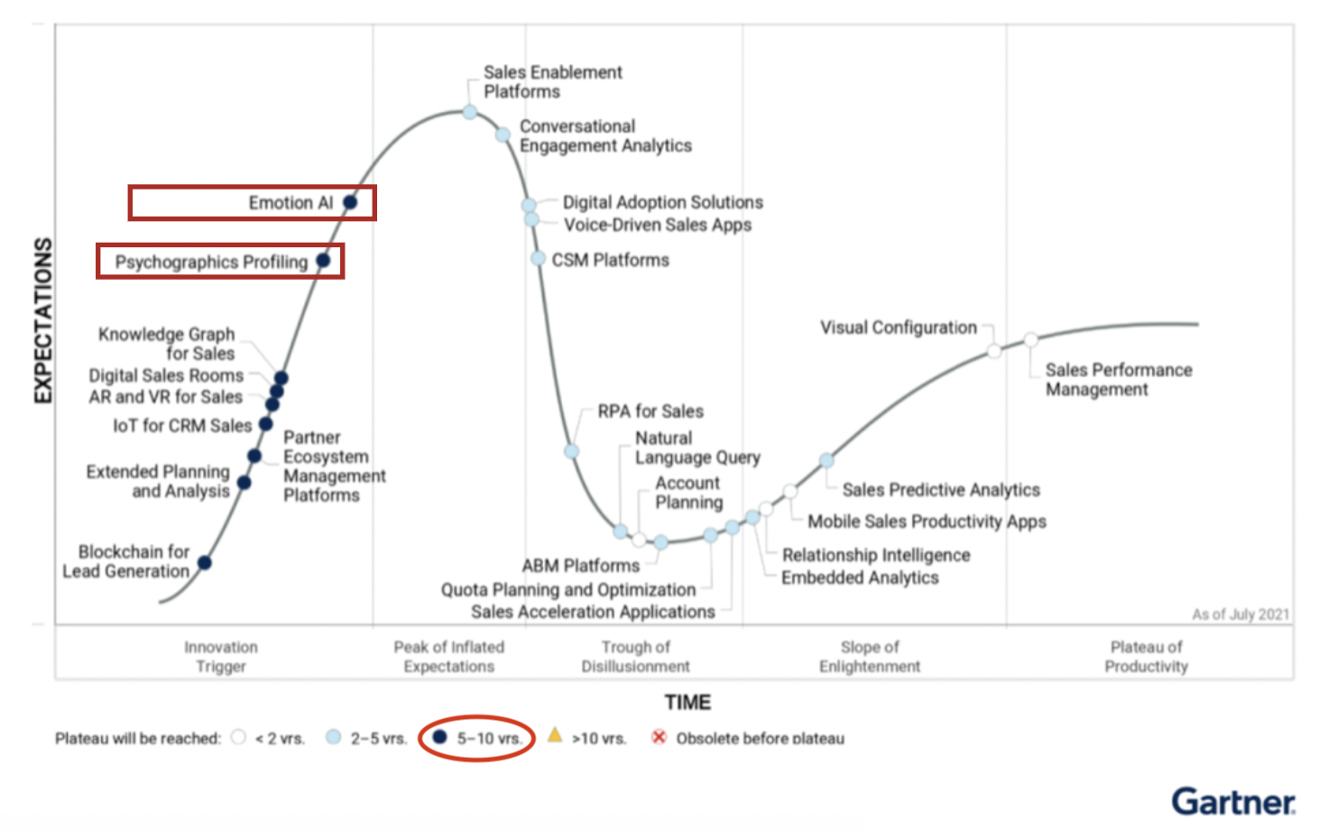 Buyer Intelligence Is An Idea Whose Time Has Come