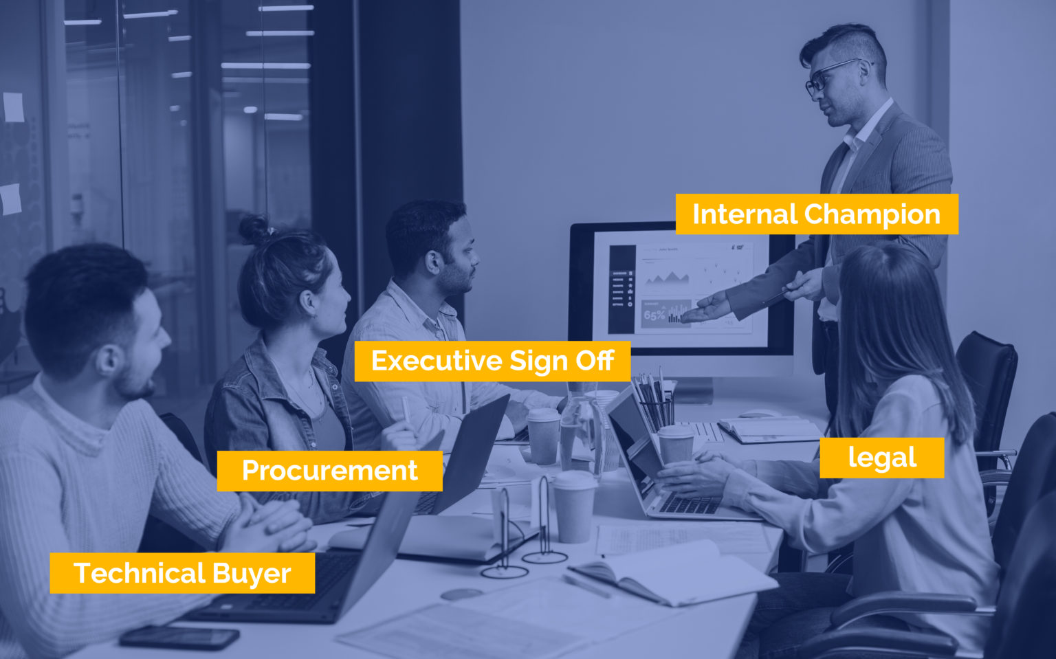 How to Navigate A Complex Buying Committee in B2B Sales