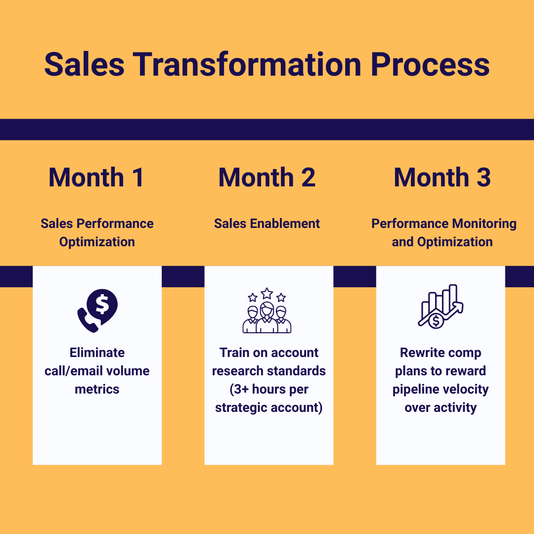 Outcome-Based Selling: How Top Teams Measure What Actually Matters
